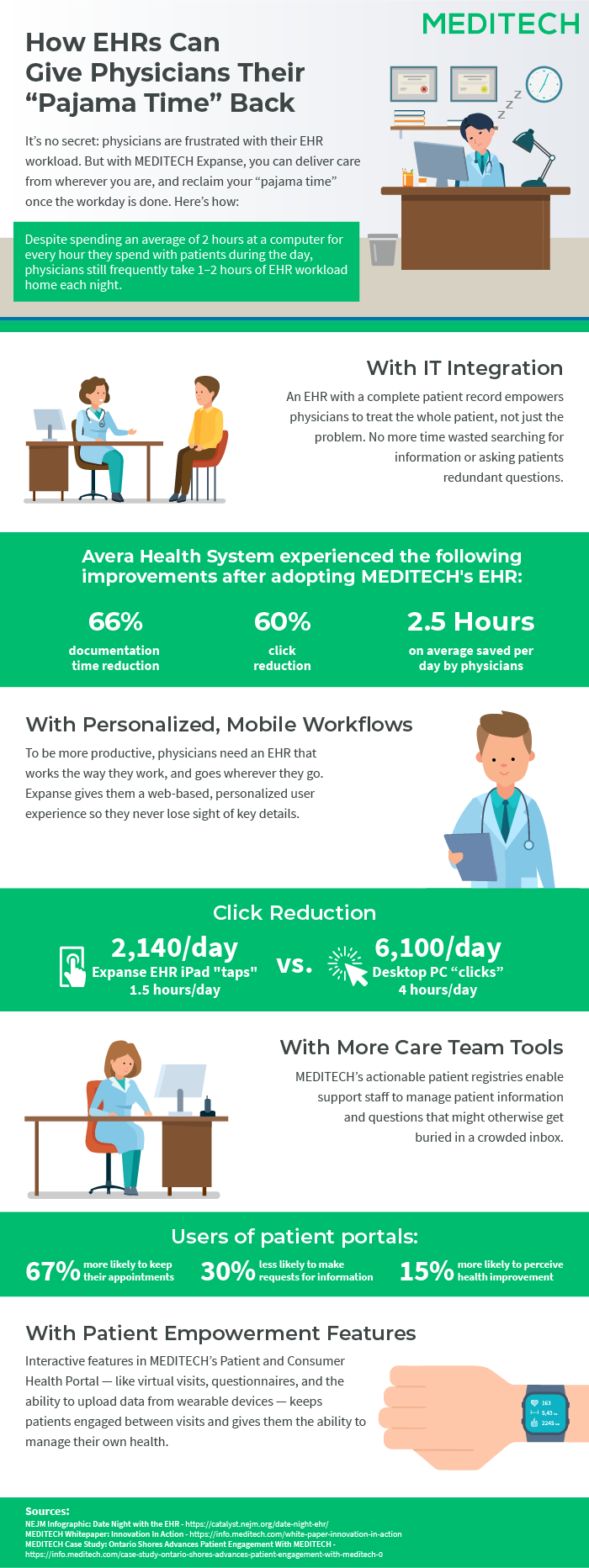 How EHRs can give physicians their “pajama time” back [Infographic]