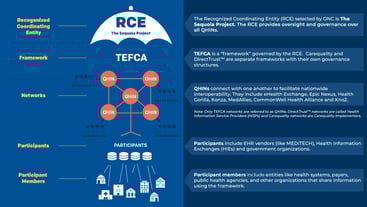 The push and the pull: An interoperability update